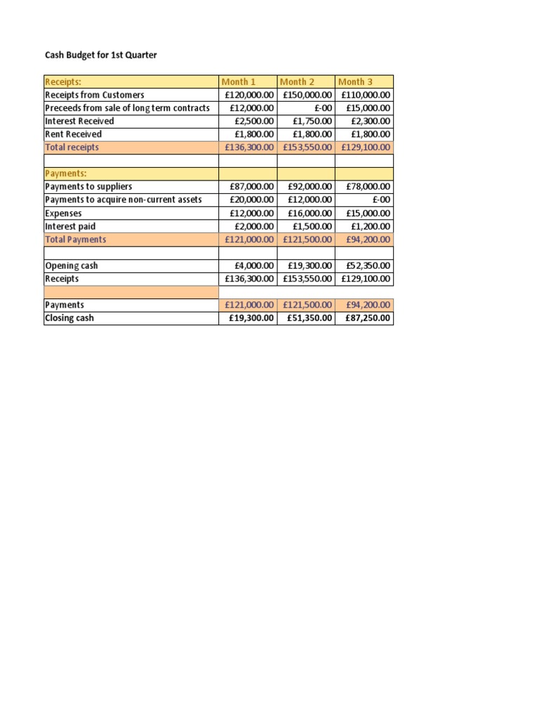 0dtUt74wd62gh0C6 - 7zpQE3a - OU4VxNE7-EPSM - Unit 2 - Spreadsheet | PDF