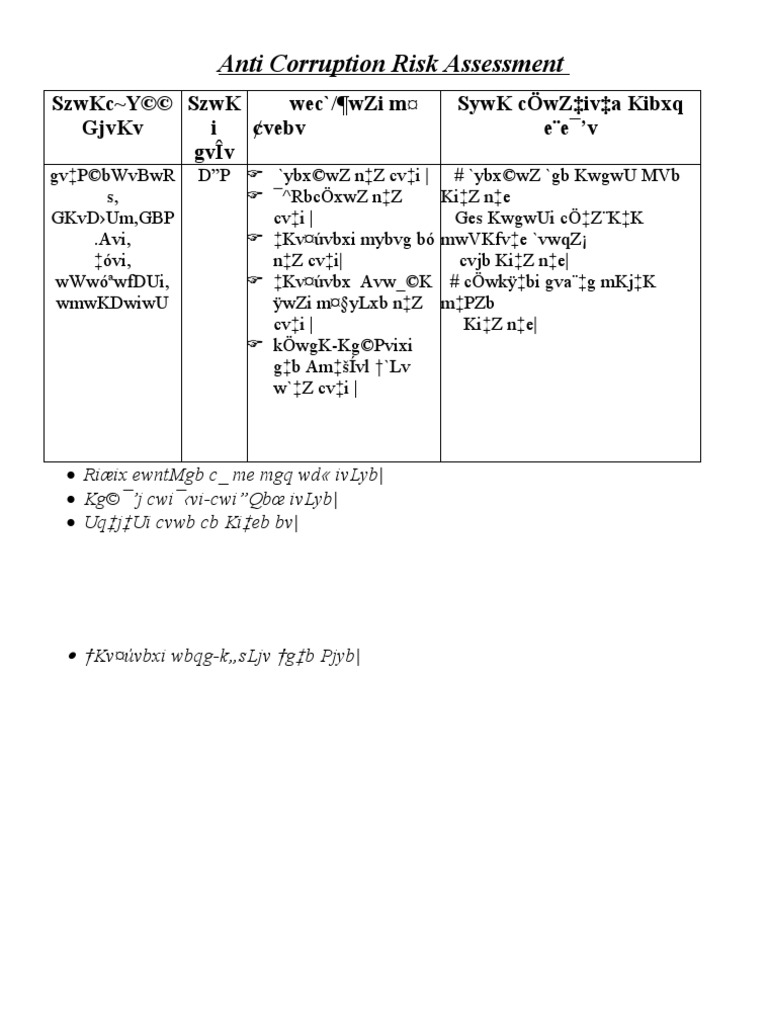 Anti Corruption Risk Assessment | PDF
