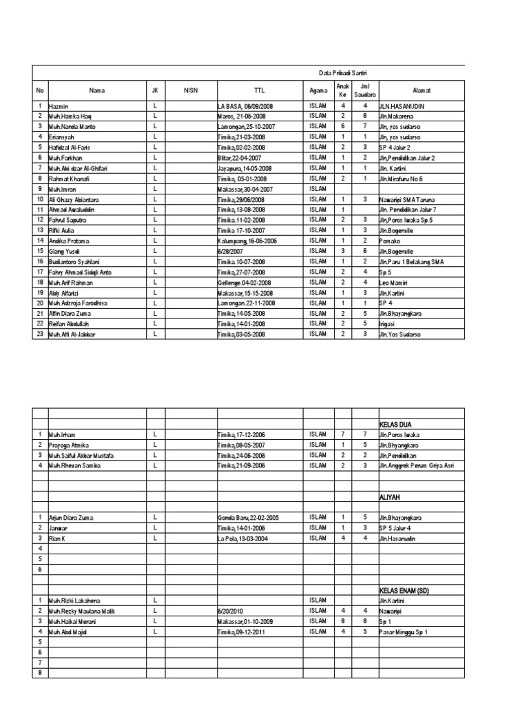 Data Base Rapot Kls 10 | PDF