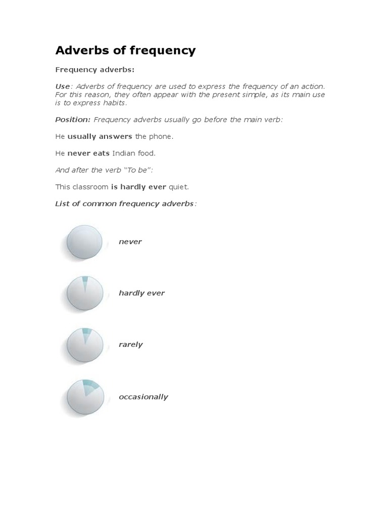 Adverbs of Frequency Explained | PDF