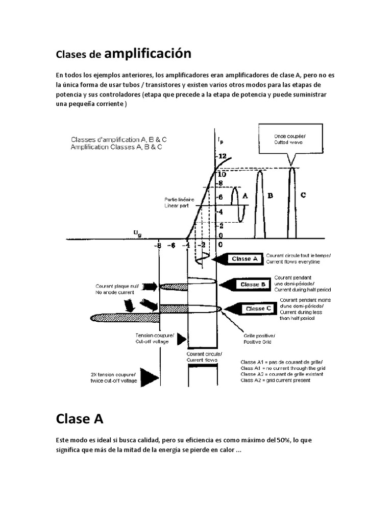 Clases de Amplificación | PDF