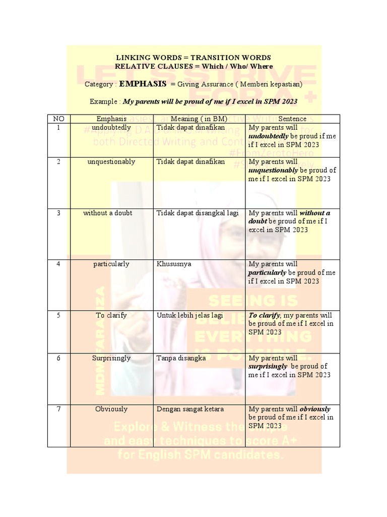 Linking Words Emphasis | PDF