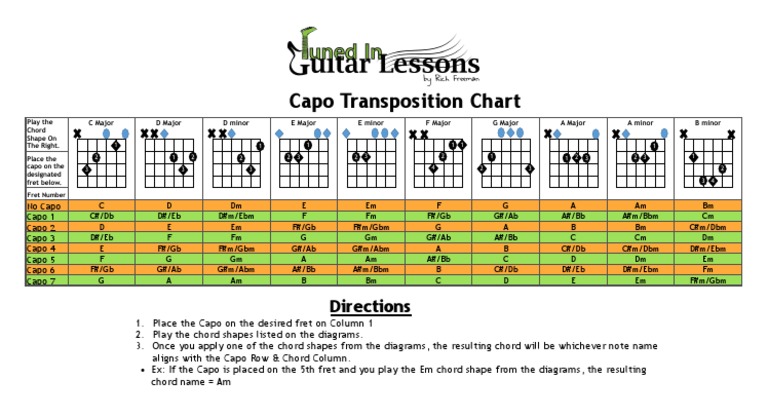 Capo Transposition Chart New | PDF | Necked Lutes | Music Theory