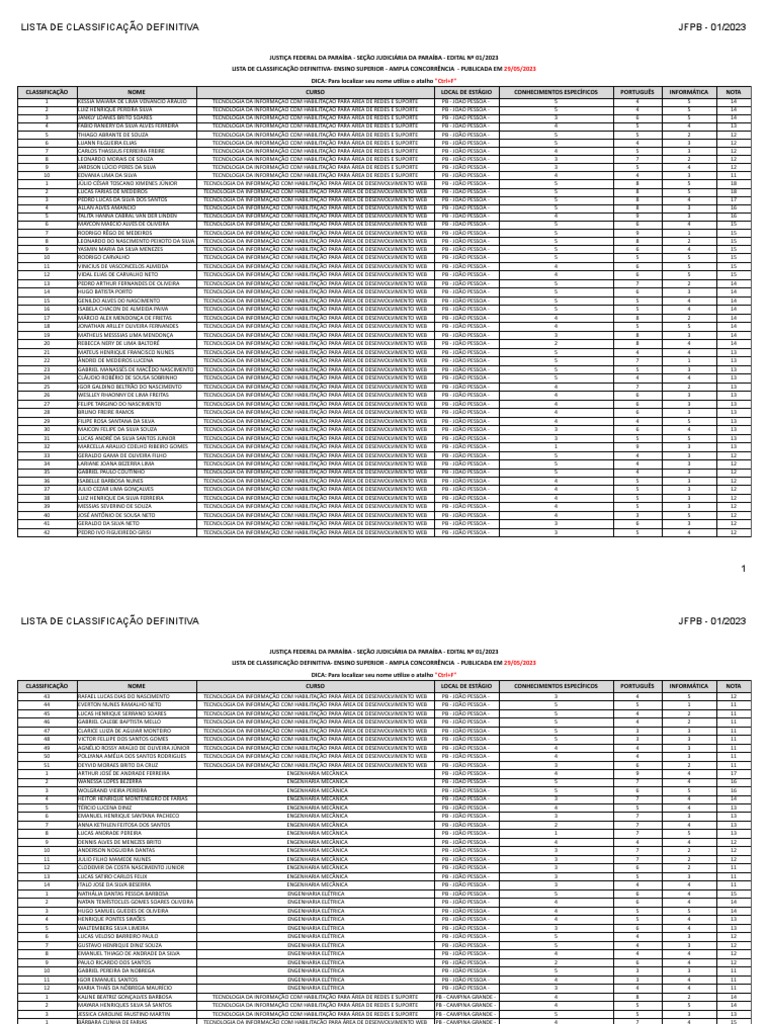 Classificação Definitiva JFPB 2023 | PDF | Tecnologia da Informação ...
