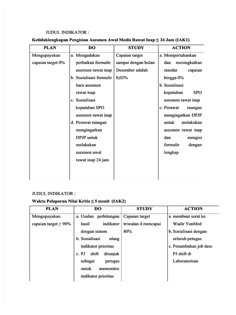 PDF Laporan Pdsa - Compress | PDF