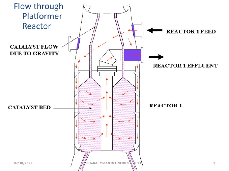 CCR Reactor Internal Flow View | PDF