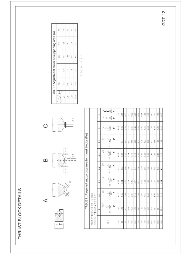 TYPICAL-DETAILS-Thrust Block | PDF