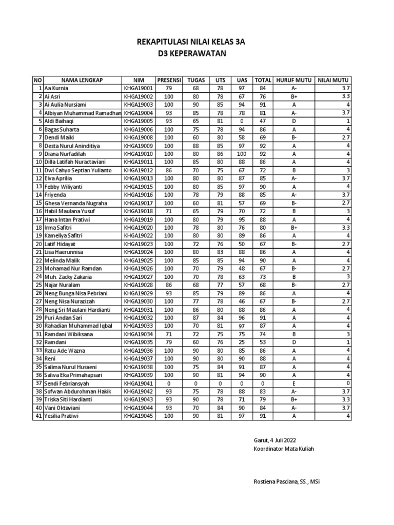 Nilai B.jepang d3 A 2022 | PDF