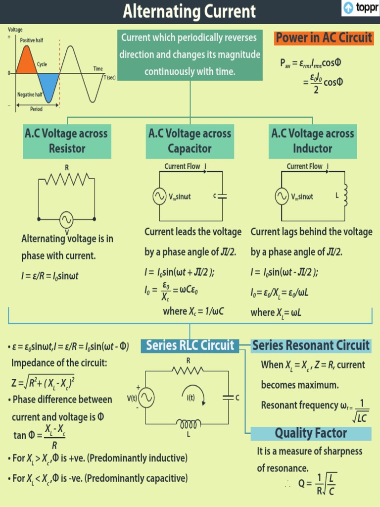 Fundamental AC | Download Free PDF | Resonance | Analog Circuits
