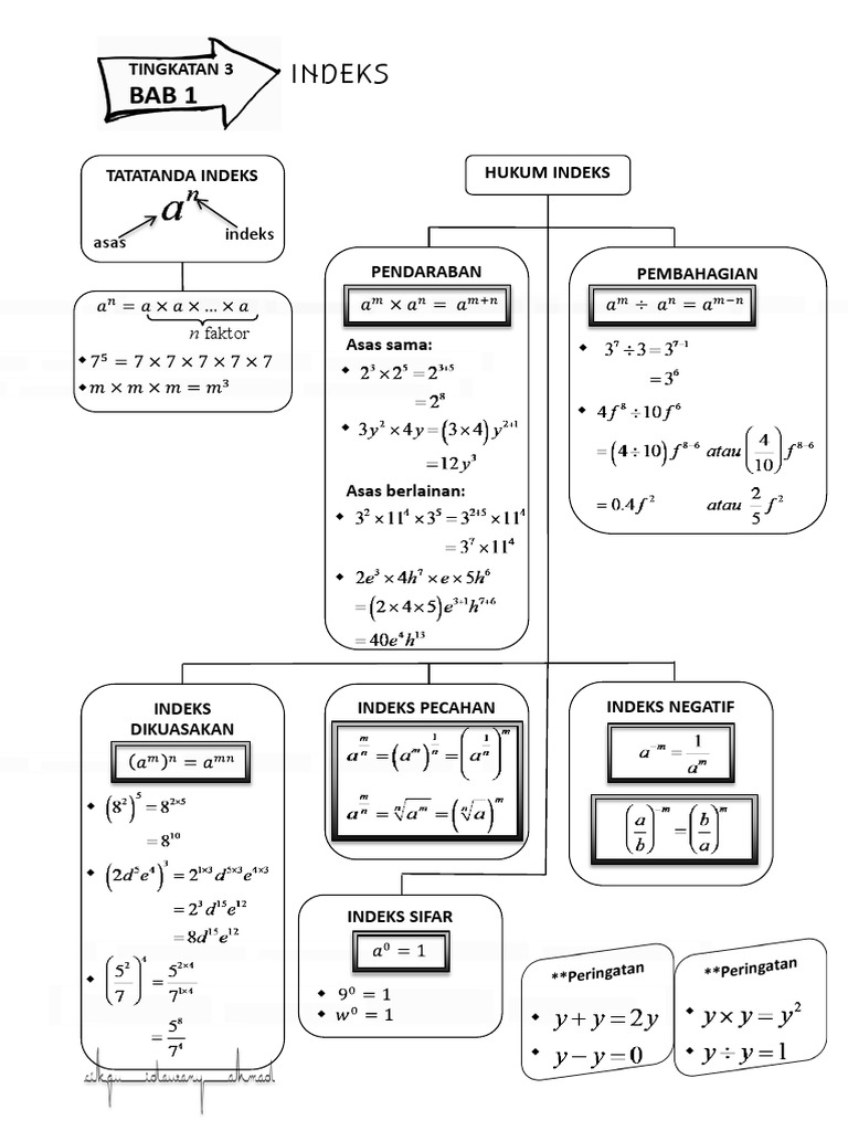 124 Nota Matematik SPM 2021-22-30 | PDF
