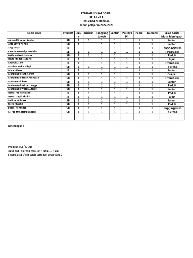 Penilaian Sikap BK Kelas Vii B Semester Genap T.A. 2022-2023 | PDF