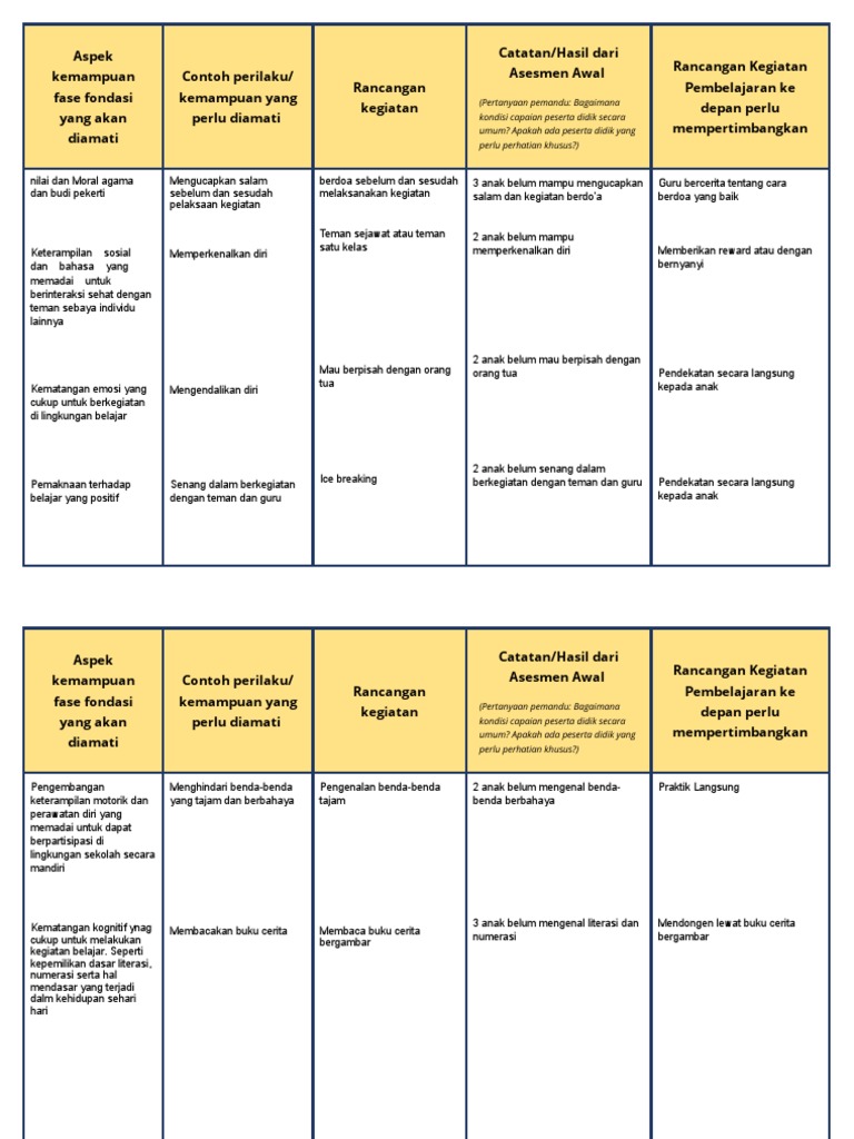 Contoh Hasil Asesmen Awal Dan RTL | PDF