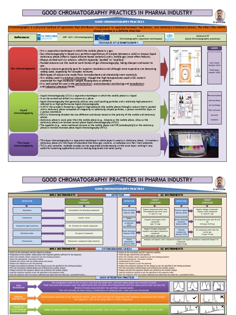 Good Chromatographic Practices Pdf