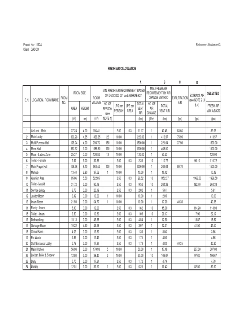 HVAC Fresh Air Calculation Summary | PDF