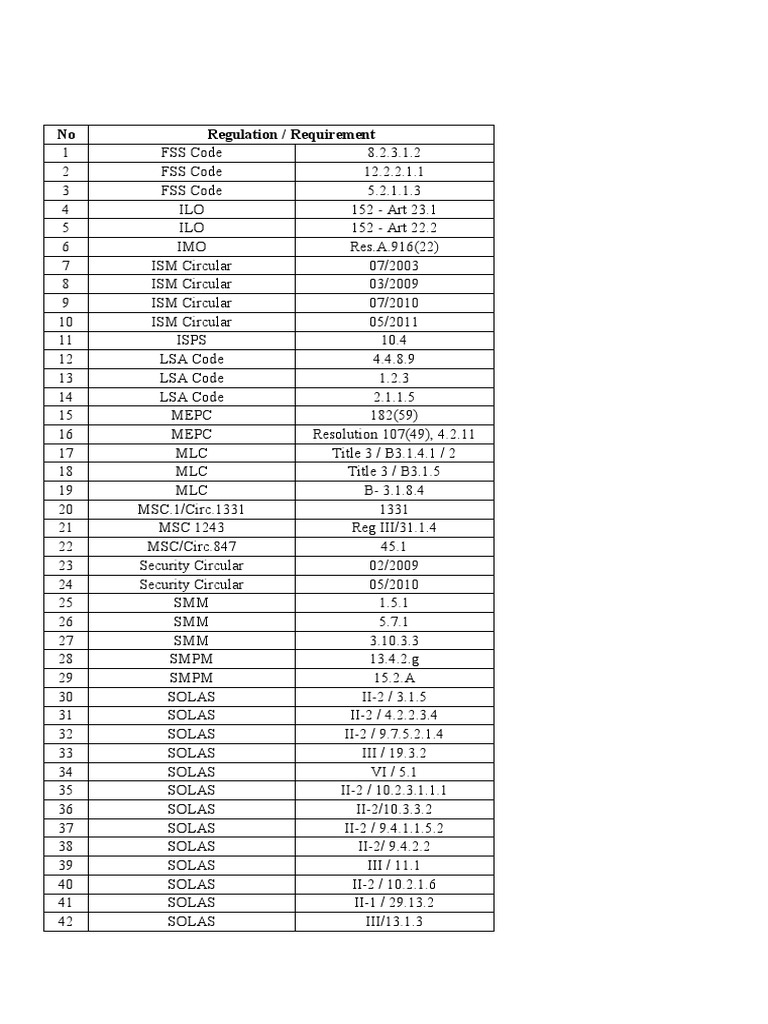 K List of Important Circulars | PDF | Manufactured Goods