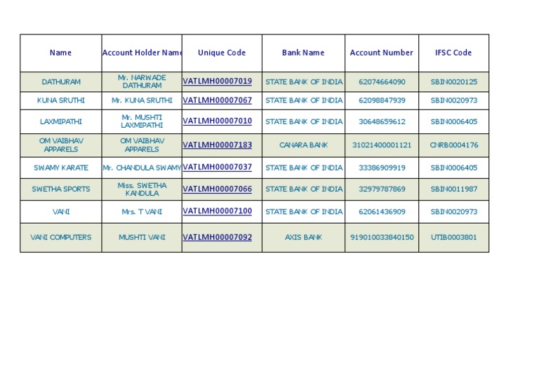 Pfms Account Numbers | PDF