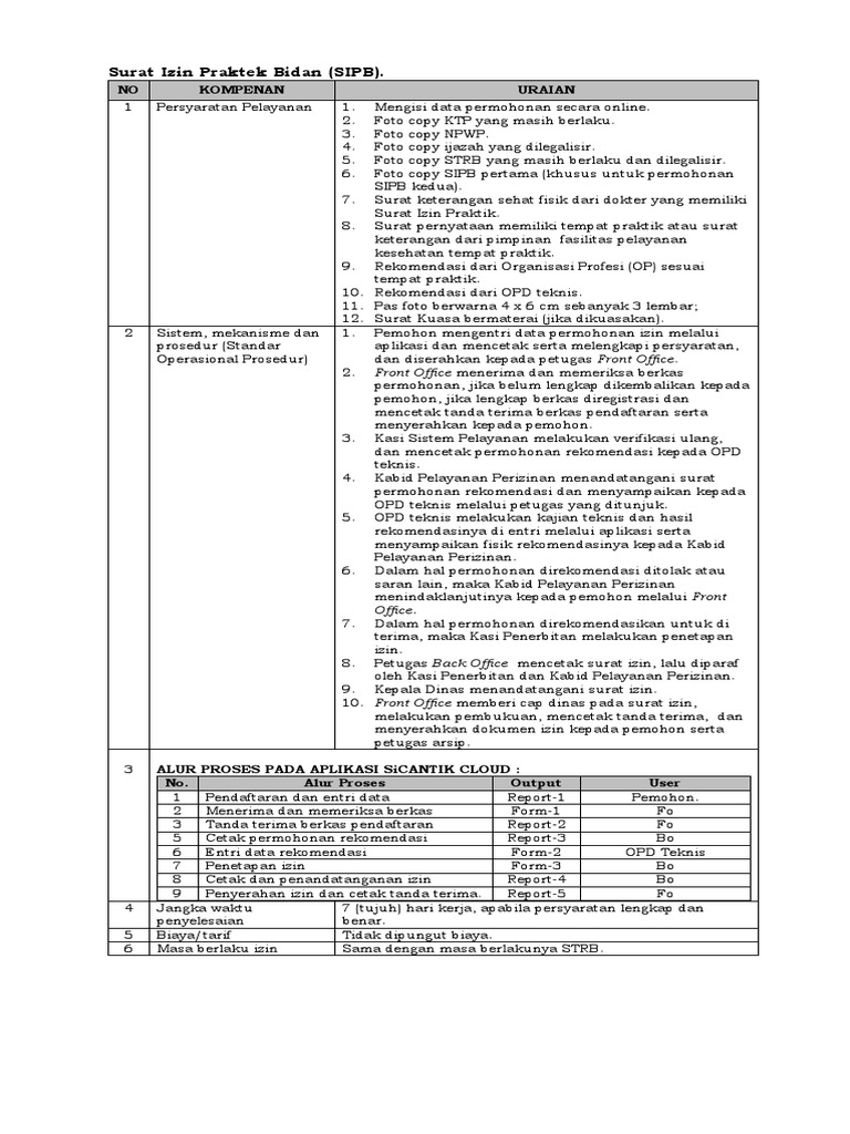 Surat Izin Praktik Bidan (SIPB) (Contoh Konfigurasi Sicantik) | PDF