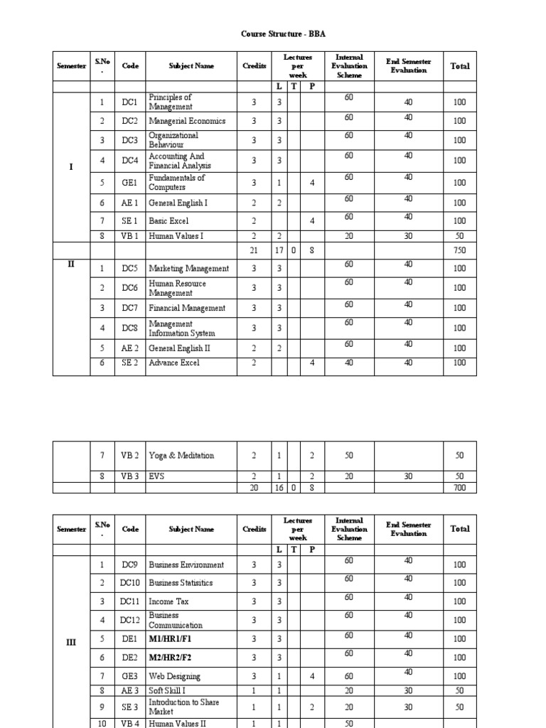 BBA Final | PDF
