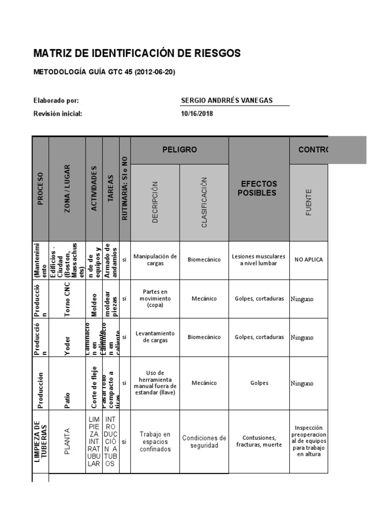 394039209 Matriz Riesgos Sena | PDF