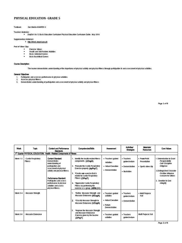 Grade 5 - Curriculum | PDF | Curriculum | Volleyball