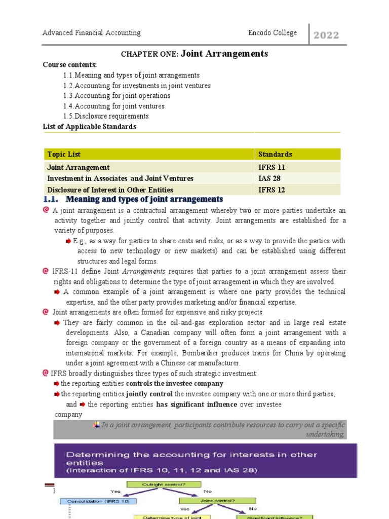 Chapter 1 | PDF | Joint Venture | Equity (Finance)