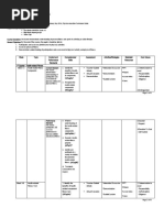 The Filipino Pyramid Activity Guide | PDF | Wellness