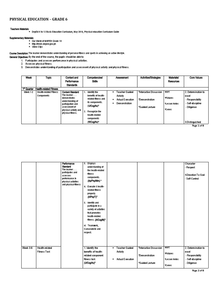 Grade 6 Curriculum | PDF | Curriculum | Physical Education