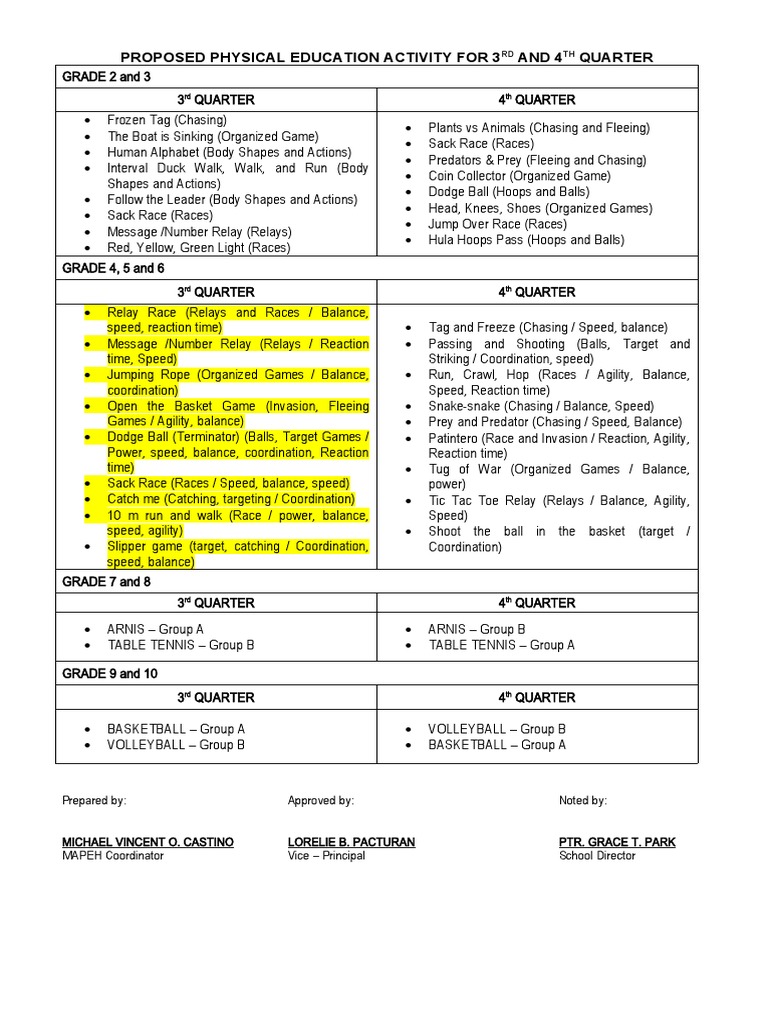Propose PE Activity | PDF | Predation