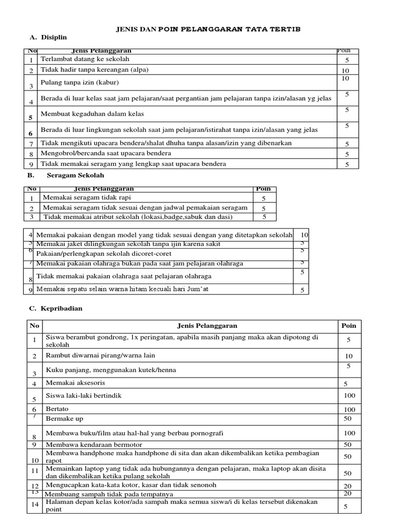 Jenis Dan Poin Pelanggaran Tata Tertib | PDF