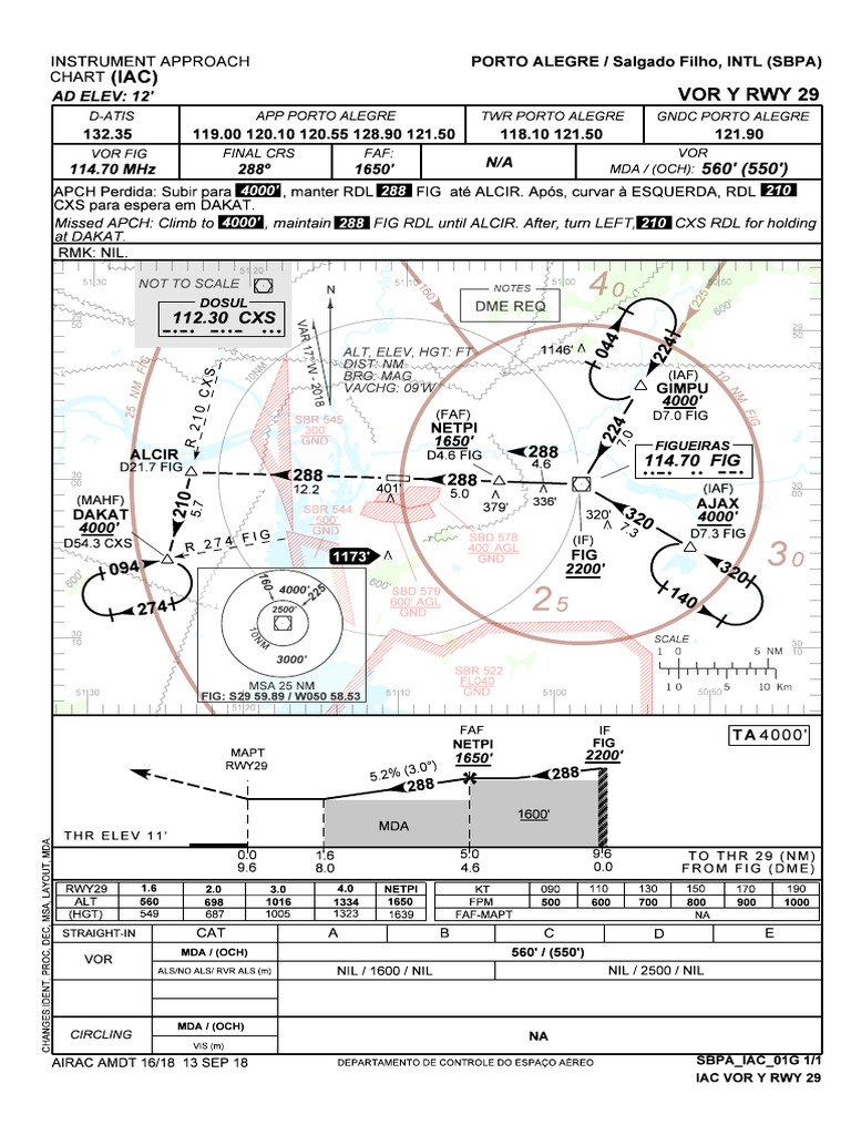 VOR Y RWY 29 Instrument Approach Chart | PDF | Aviation | Aircraft
