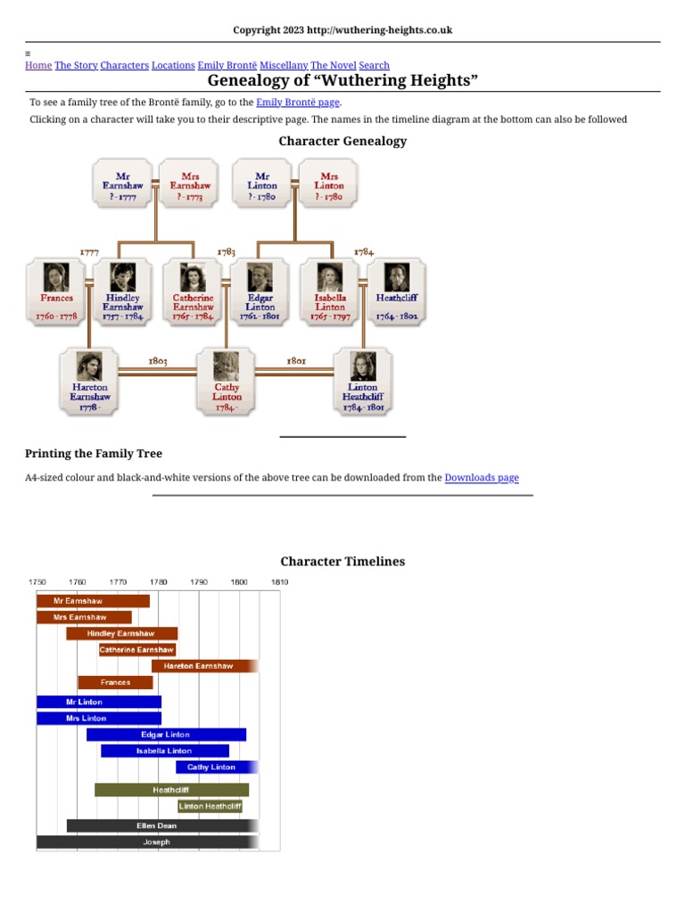 The Family Tree of The Characters of Wuthering Heights | PDF