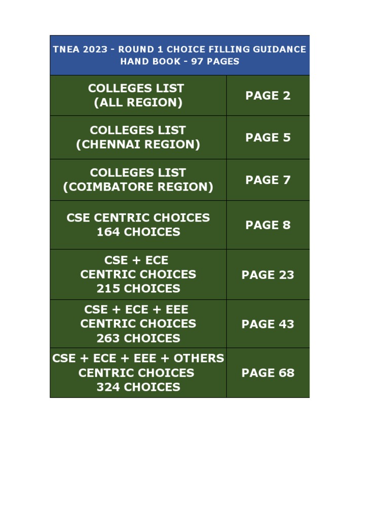 Tnea 2023 - Round 1 - Choice Filling - 324 Choices | PDF