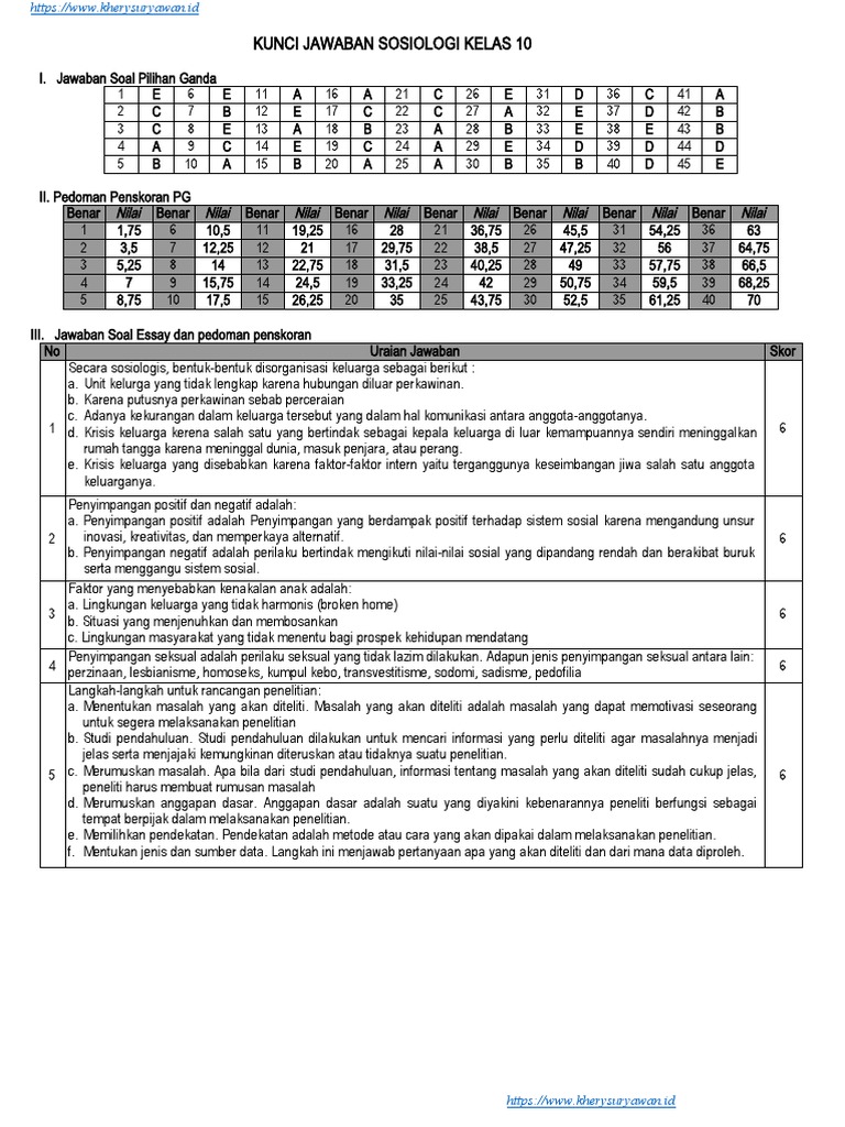 KUNCI JAWABAN SOSIOLOGI KELAS 10 - WWW - Kherysuryawan.id | PDF