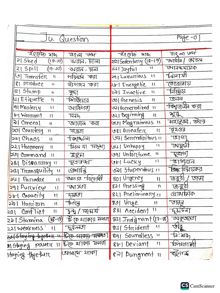 Ju Vocabulary Handnote pdf | PDF