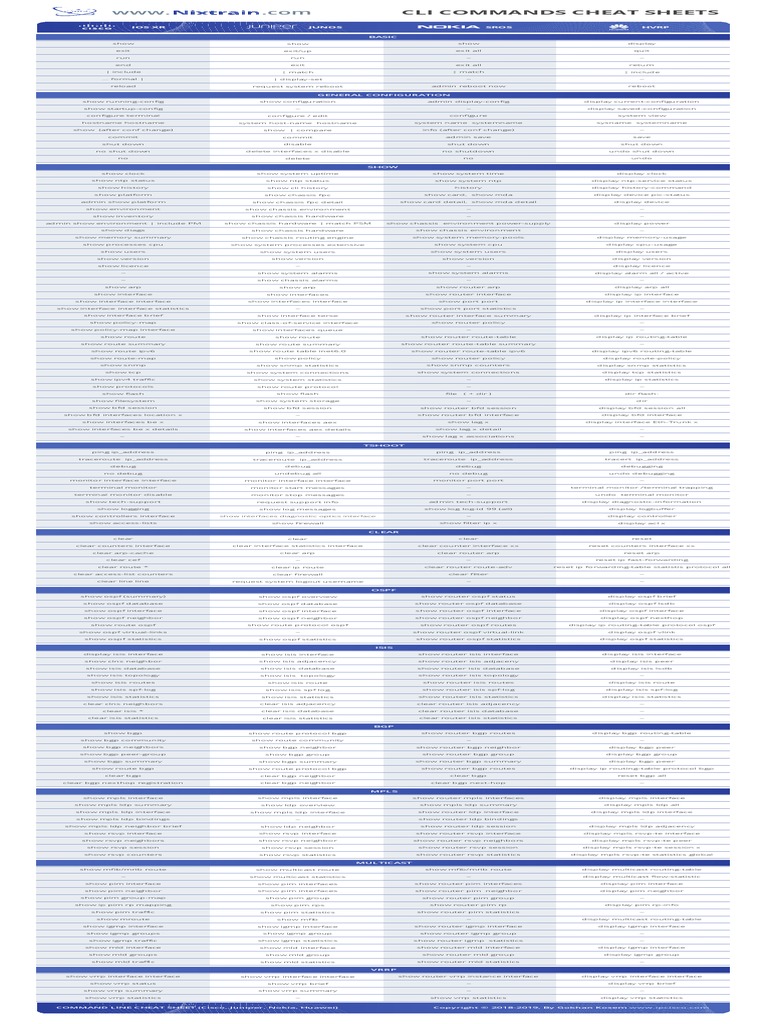 CLI Commands Cheat Sheets-1 | PDF | Internet Protocols | I Pv6