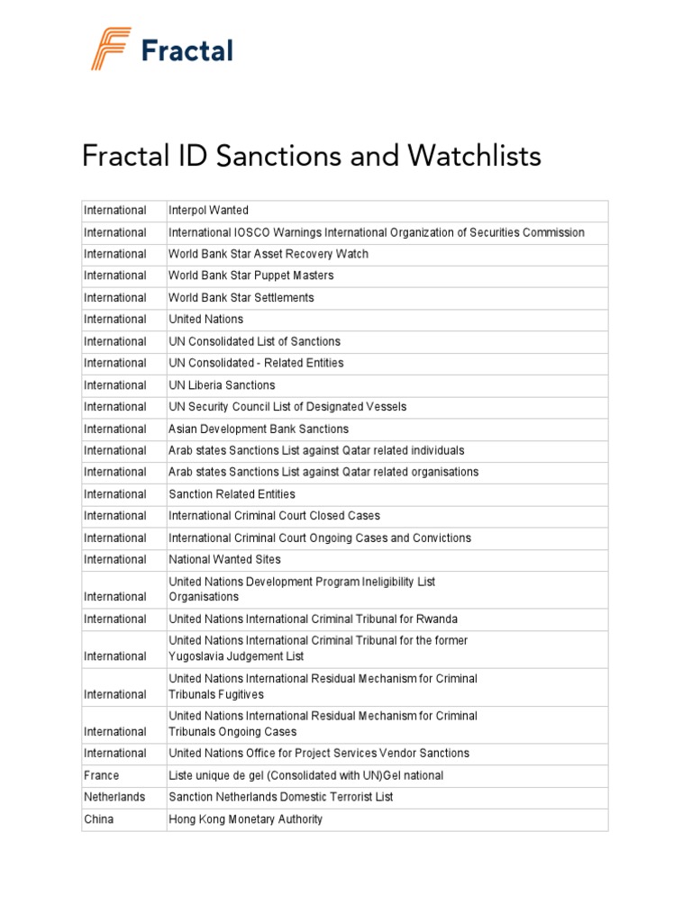 Sanction Lists | PDF