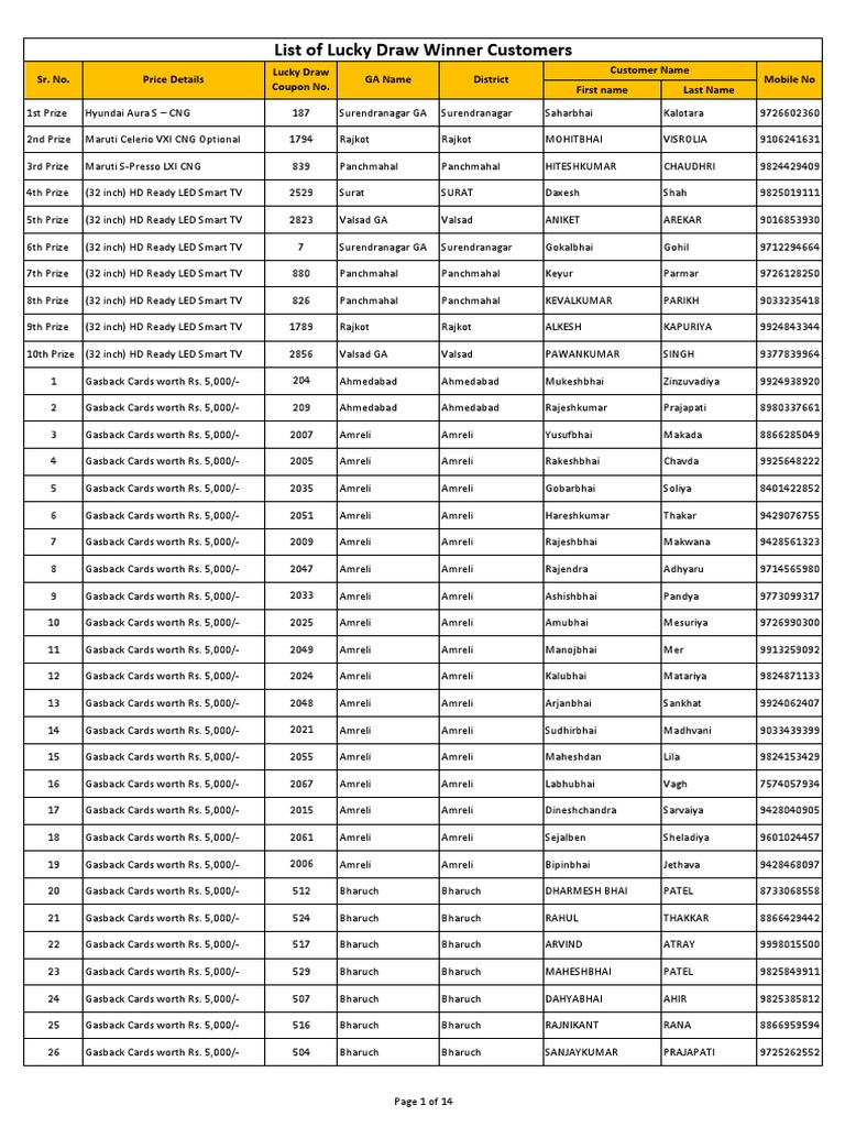 Final Winner List in Lucky Draw Scheme | PDF