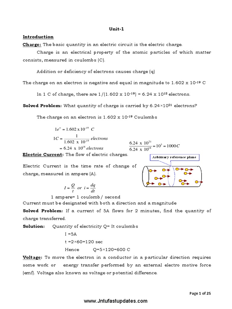 Beee R20 - Unit-1 | PDF | Electric Current | Electrical Network