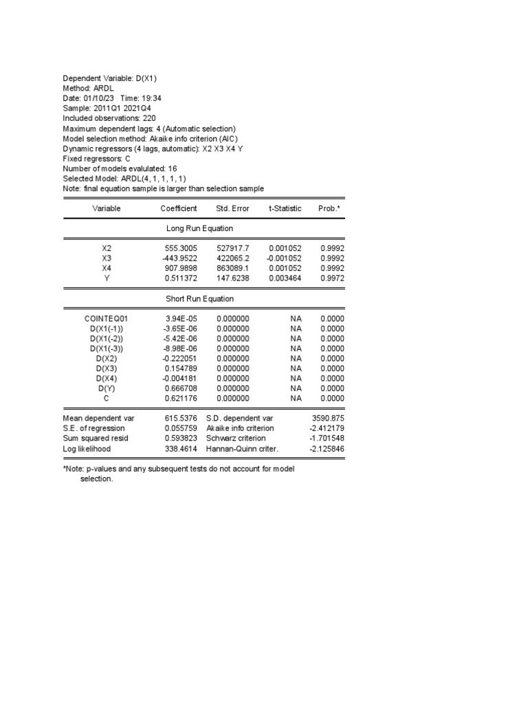 Hasil Panel Ardl Mona | PDF | Teaching Methods & Materials | Technology ...