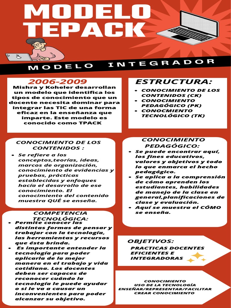 Modelo Tepack | PDF | Enseñando | Conocimiento