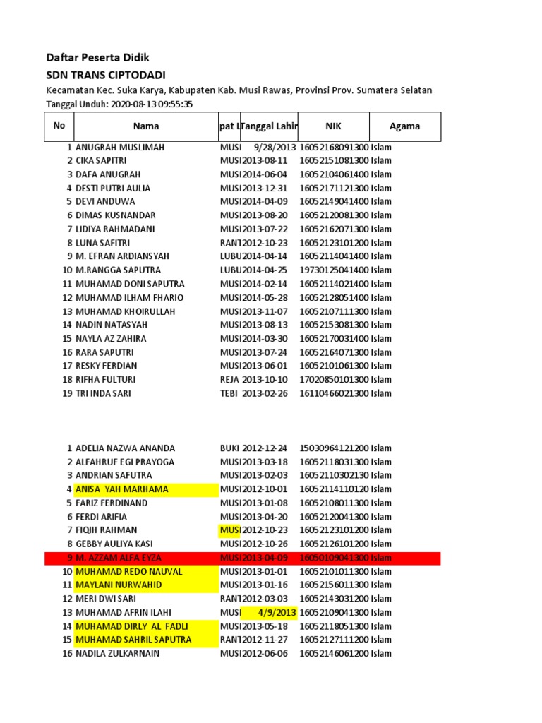 Daftar PD 2020 | PDF