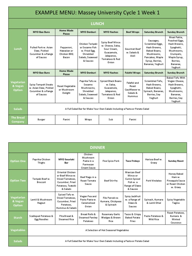 Massey University Menu Guide | PDF | Sauce | Salad