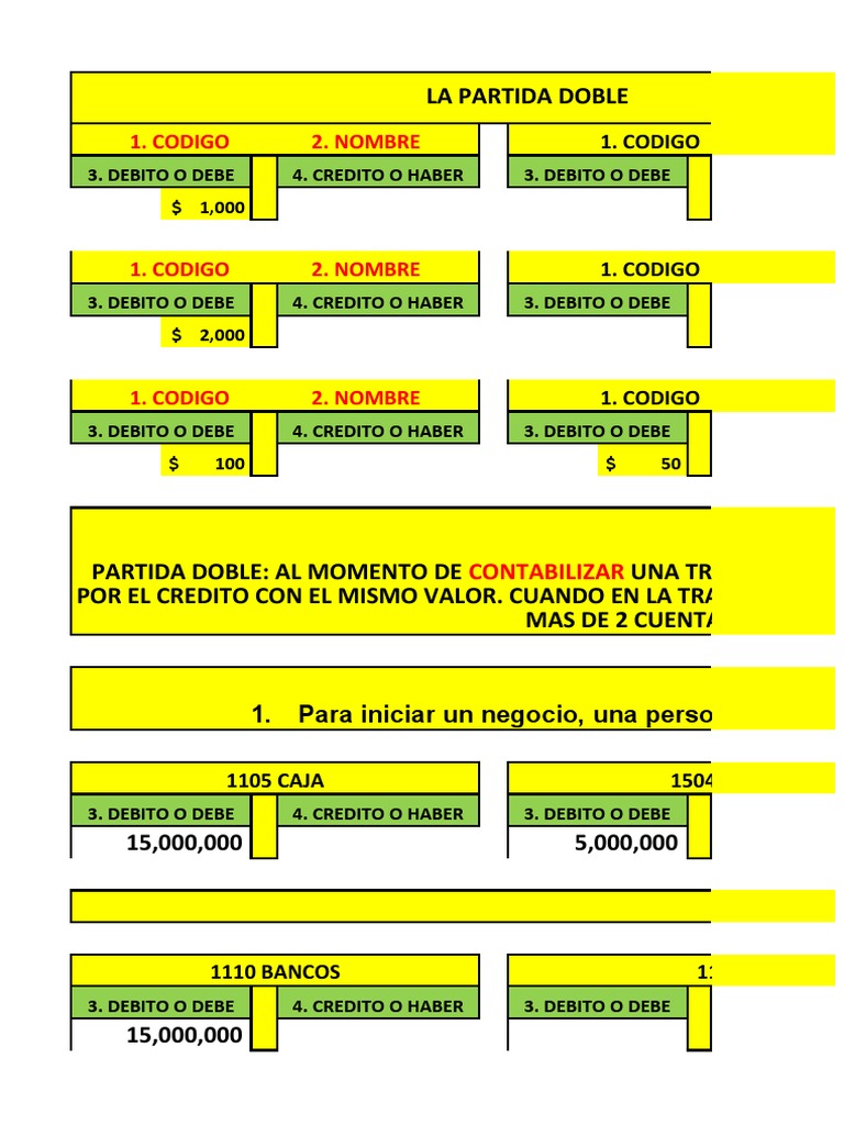 La Partida Doble y El Balance de Comprobacion 300921 | PDF