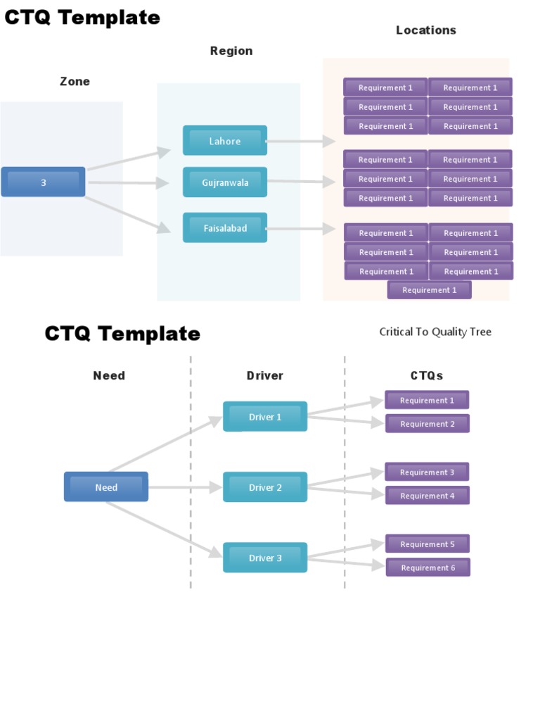 3083-ctq-template-powerpoint | PDF