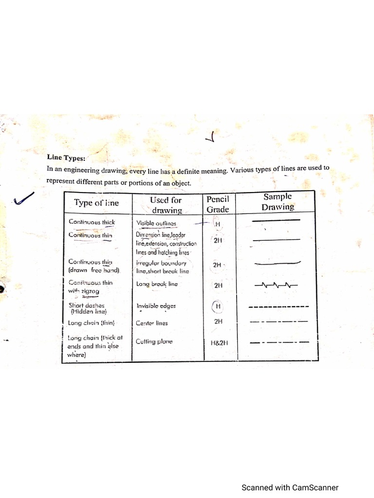 03 - Types of Line Table | PDF