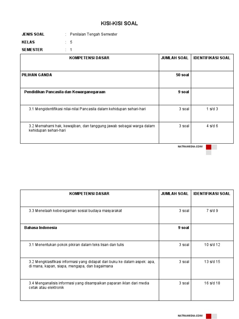 Kisi Kisi Soal PTS Kelas 5 Semester 1 | PDF