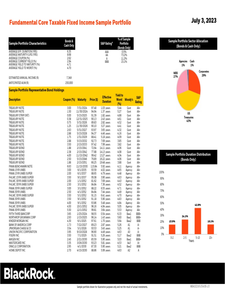 Sma Fundamental Core Taxable Fixed Income Sample Portfolio | PDF ...