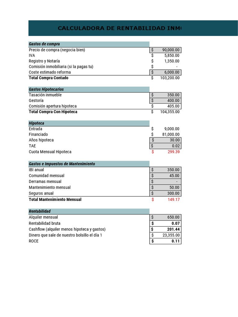 Plantilla Excel para Inversion Inmobiliaria | PDF | Deuda | Economía ...