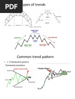 Ross Cameron - My Indicators | PDF | Moving Average