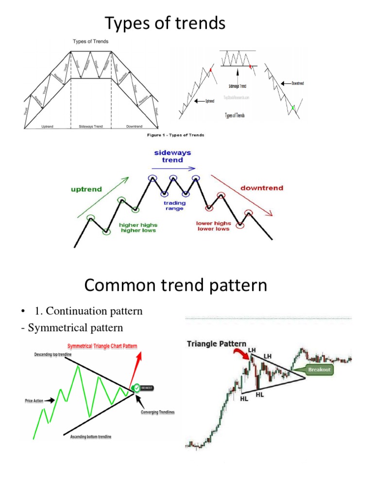 Types of Trends PDF | PDF